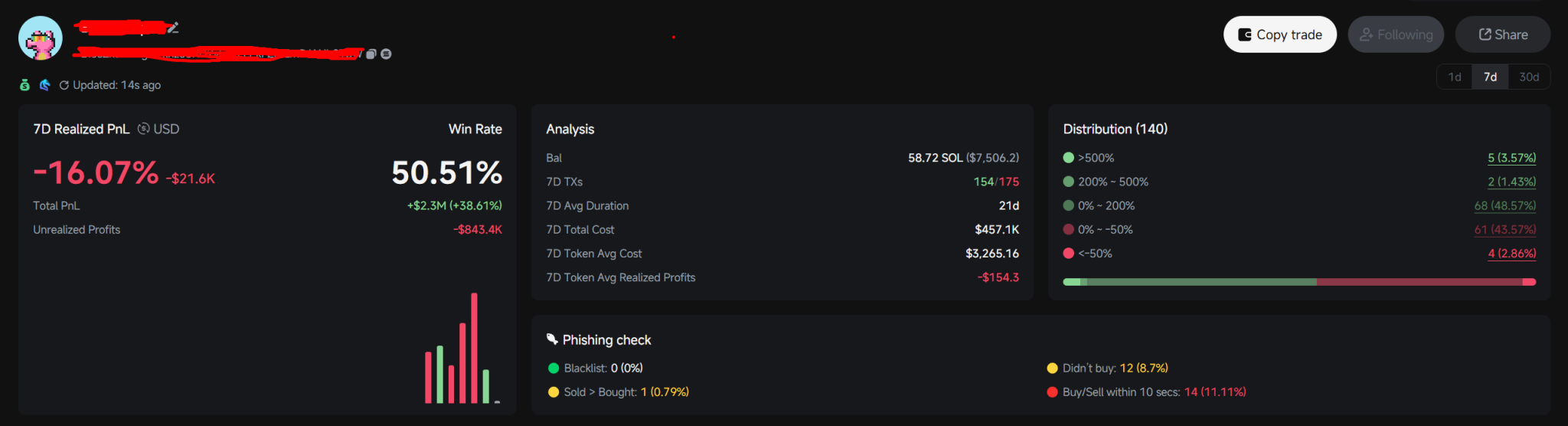 How To Use GMGN.AI Trading Bot [Step-by-Step Tutorial] - soltradingbots.io