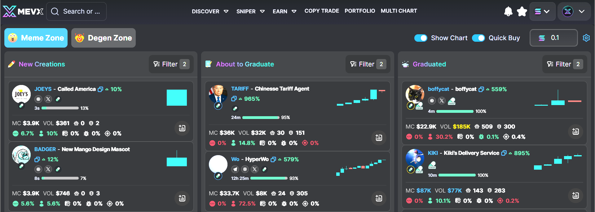 How to Use MevX Bot & Best Settings for Meme Coin Trading - soltradingbots.io